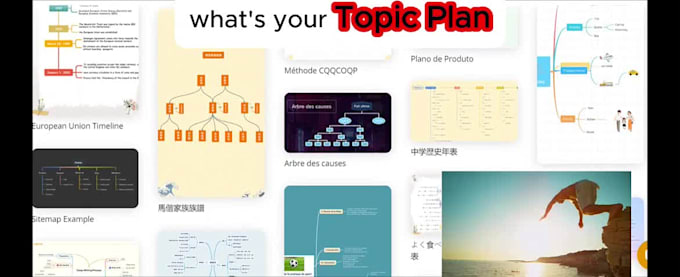 Expert mind map and infographic design to simplify complex ideas by ...