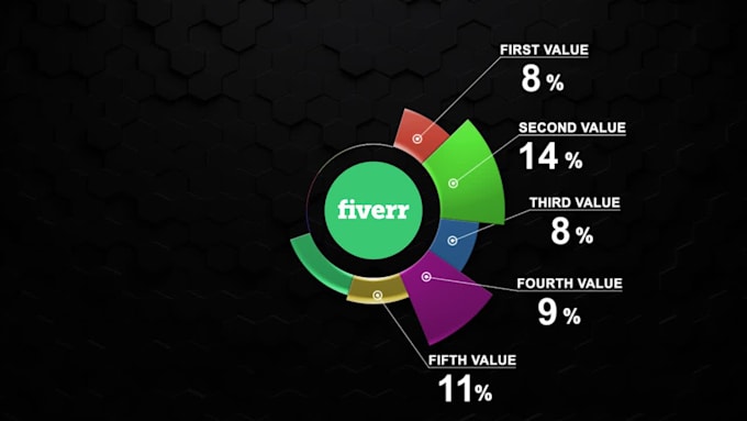 Create an animated pie chart based on your values by Creative_pop | Fiverr