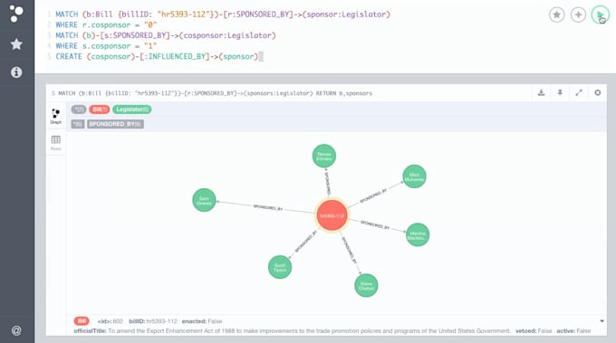 Do neo4j projects , database modeling and complex queries by ...