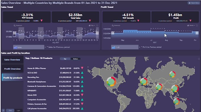 Create the power bi dashboard by Wijayadarshana | Fiverr