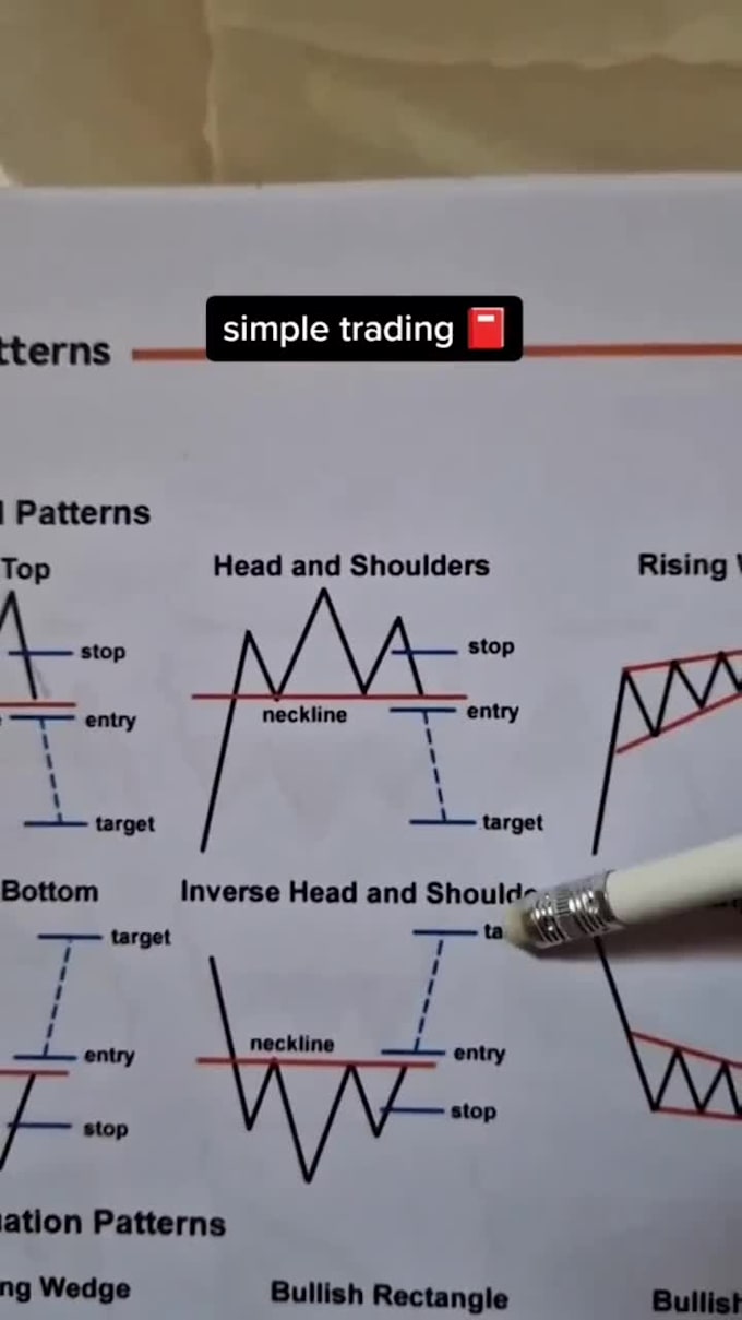 Give you a trading cheat sheet with a very profitably rate by ...