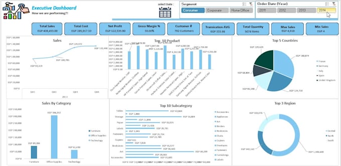 Professional data analyst using excel and power bi by Anasalshaer99 ...