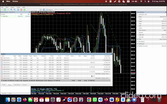 Develop advanced mt4 ea or mt5 ea and indicators by Algodeveloperr | Fiverr