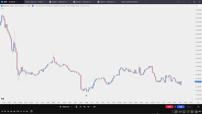 Code your trading strategy into a trading view indicator by Bruhmonkee | Fiverr