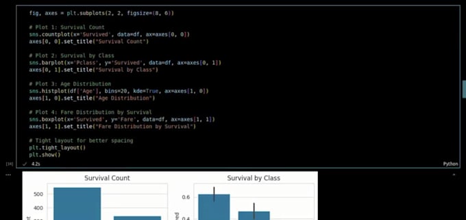 Do eda, data cleaning, analysis and visualization in python by Mahapirzada | Fiverr