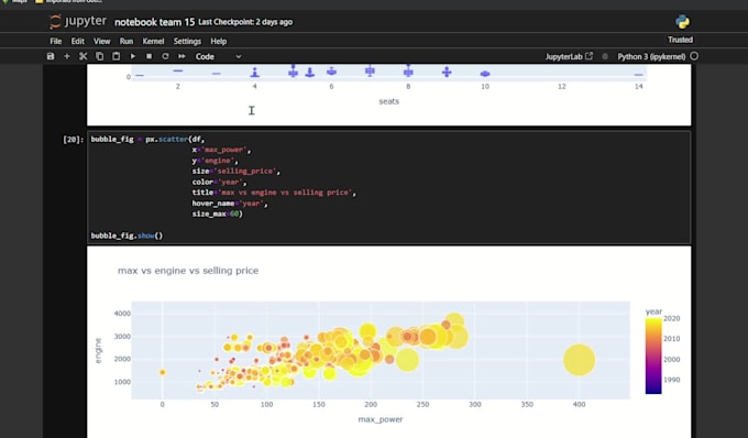 Do an exploratory data analysis using python by Abdelrahman12_ | Fiverr