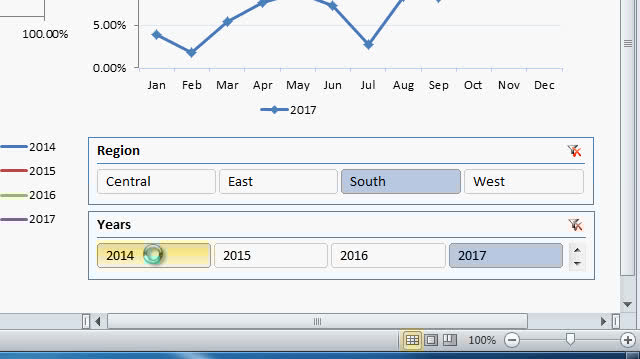Make dynamic dashboard in excel by Vermaajay6 | Fiverr