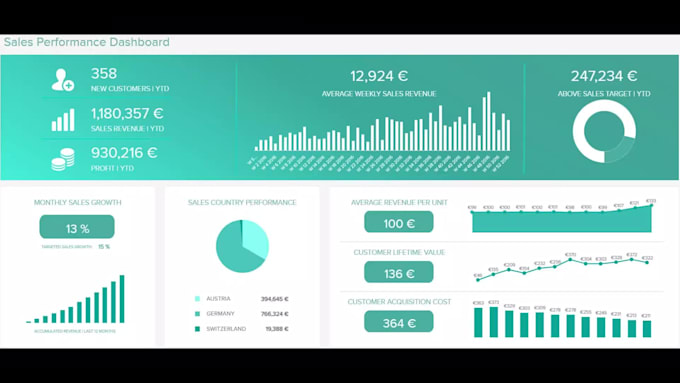 Produce visually stunning dashboards and infographics on tableau and ...