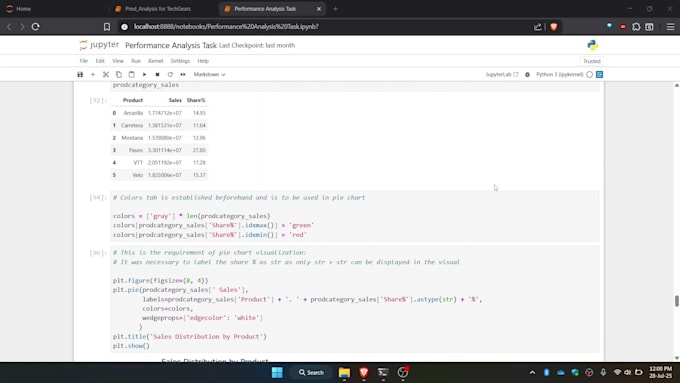 Analyze your data with excel and powerbi plus automate with python by Hanzilahr | Fiverr