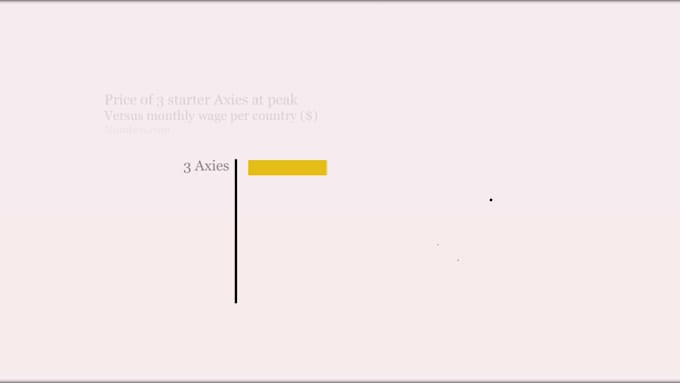 Create vox explainer style documentary by Nongov_kelvin | Fiverr