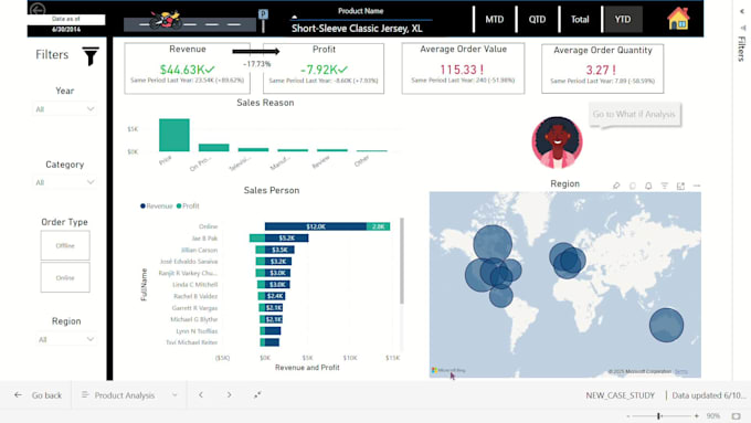 Do power bi dashboard design, data modeling, dax formulas by Rishabhjx ...