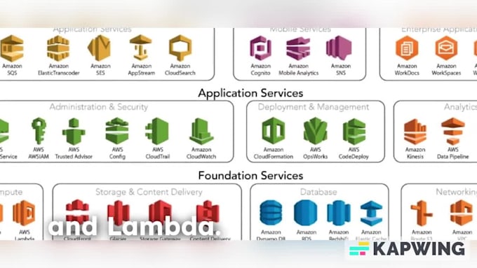 Develop python django rest apis ai ml dl fastapi php pyqt5 by Shamstechfusion | Fiverr