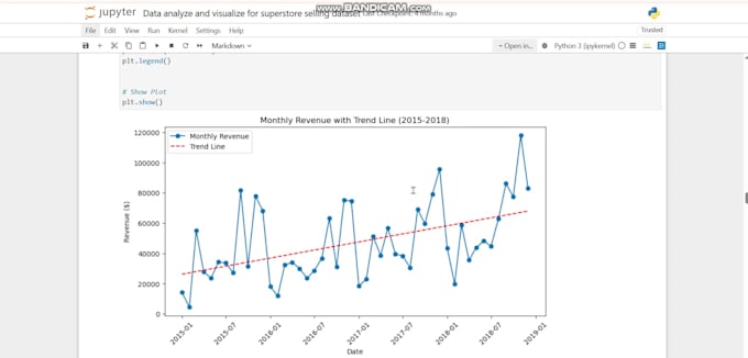 Clean, analyze and visualize your data using python pandas and matplotlib by Meesamraza512 | Fiverr