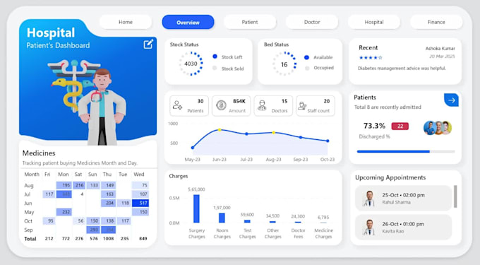 Build interactive power bi dashboards for data visualization analytics by Clinton_noman | Fiverr