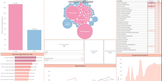 Do Tableau Dashboards Data Storytelling By H Wish Fiverr