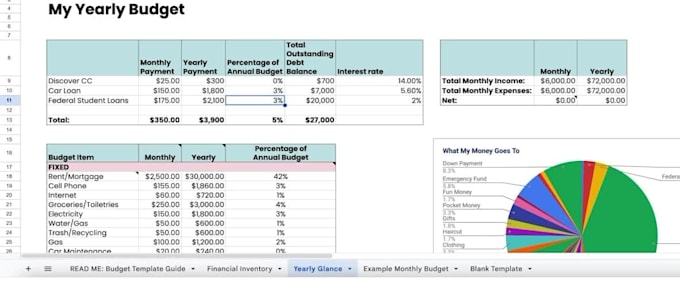 Design an easy and perfect budget planner by Malikzohaib0508 | Fiverr