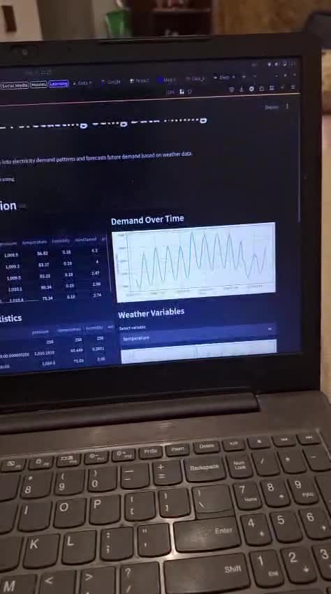 Create a webpage for visualizing your data by Mueez001 | Fiverr