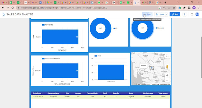 Analyst the data and visualization with dashboard by Mdmasoomraza | Fiverr