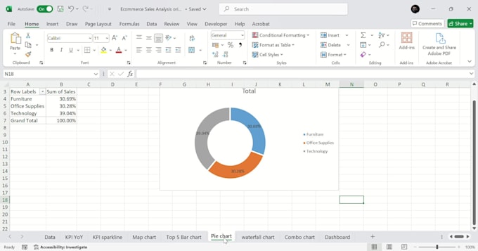 Limpar dados brutos do excel e formatá-los em layouts profissionais