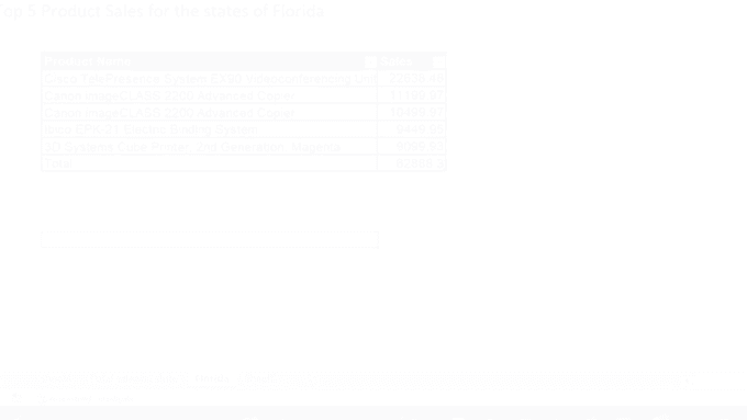 Create Macros Or Pivot Tables Formulas Charts And Conditional