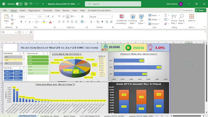 Develop a comprehensive data analyst dashboard using excel by Ankursharma107 | Fiverr