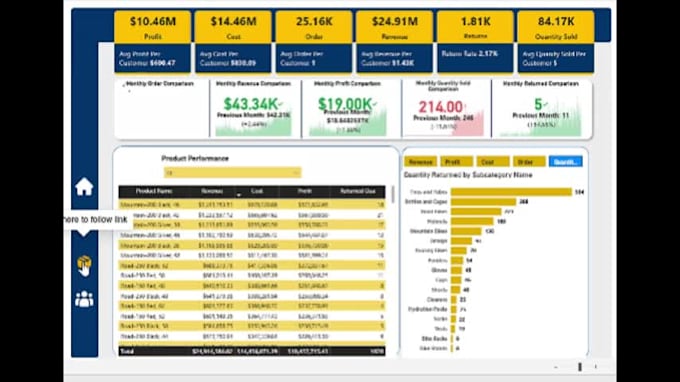 Design stunning , insightful power bi dashboards and reports for your ...