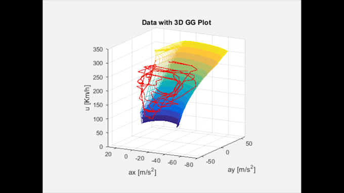 Do a matlab code by Andbenfive | Fiverr