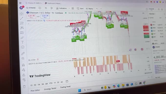 Code tradingview pine script bots, indicators, and strategies by ...