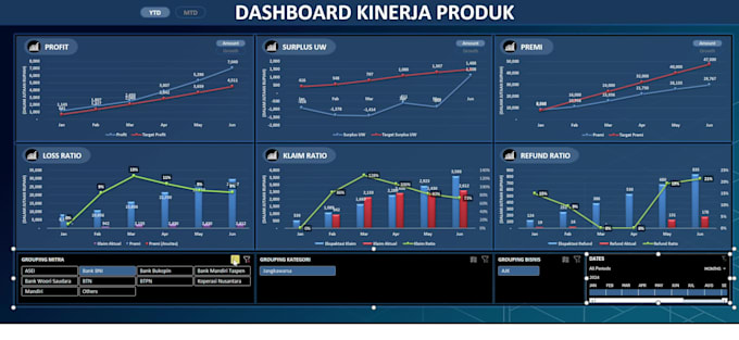 Create a dashboard of data visualization in excel by Gusta_aja | Fiverr