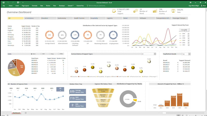 Build custom dashboards that are dynamic and easy to reproduce by Merve ...