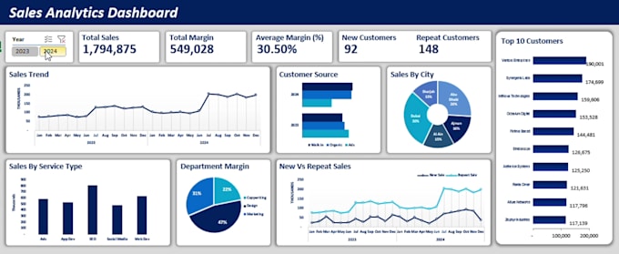 Create dynamic excel dashboards, kpi, pivot table or reports by Suneelshivani02 | Fiverr