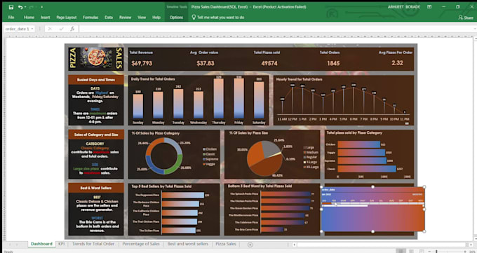 Be your data analyst and power bi expert for dashboards and visualization by Samidataanalyst ...
