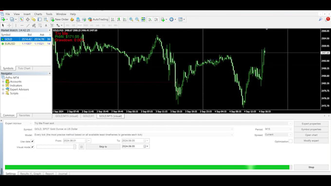 Create custom mt4 expert advisors and pine scripts according to your request by Tryme36 | Fiverr