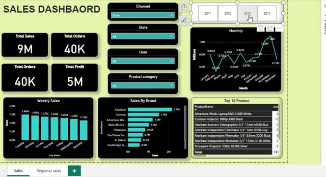 Provide custom power bi dashbaord, reports, data visualization dax,analytics by Hassy3k | Fiverr