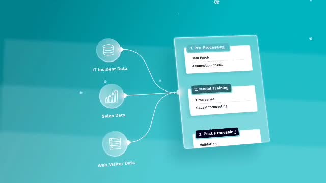 2d, 3d saas explainer video saas animation website animation by Aurea ...