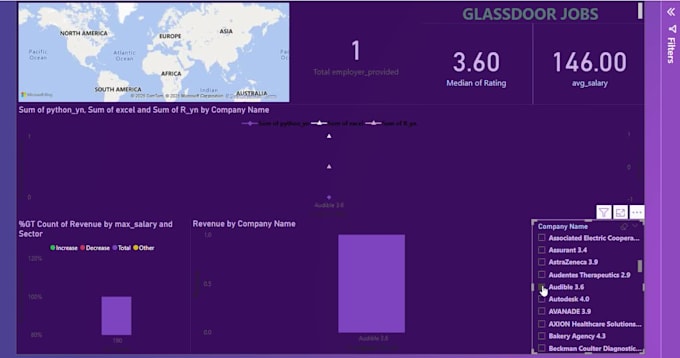 Create dynamic dashboard using power bi and excel by Vaibhav_ms | Fiverr