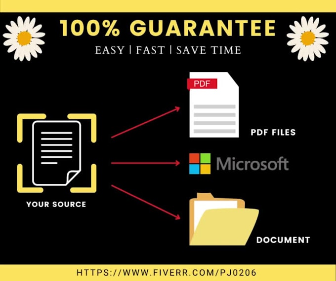 Do convert, retype or reformat documents in microsoft office and pdf format by Pj0206 | Fiverr