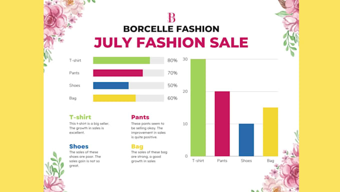 Design professional infographic charts graphs tables layouts and ...