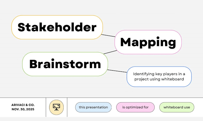 Be your mind mapping professional workflow and diagram by Susanmail ...