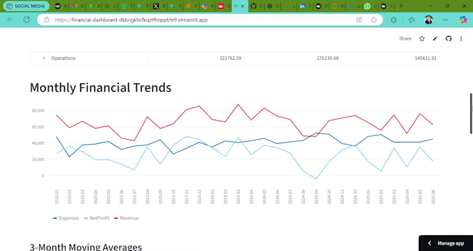 Create a financial dashboard by Majorkhaled88 | Fiverr
