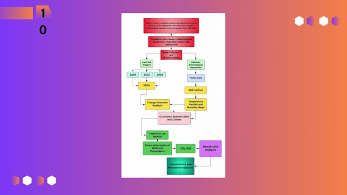 Do Spatial Analysis Gis Qgis Mapping Data Visualization By Hamza6204