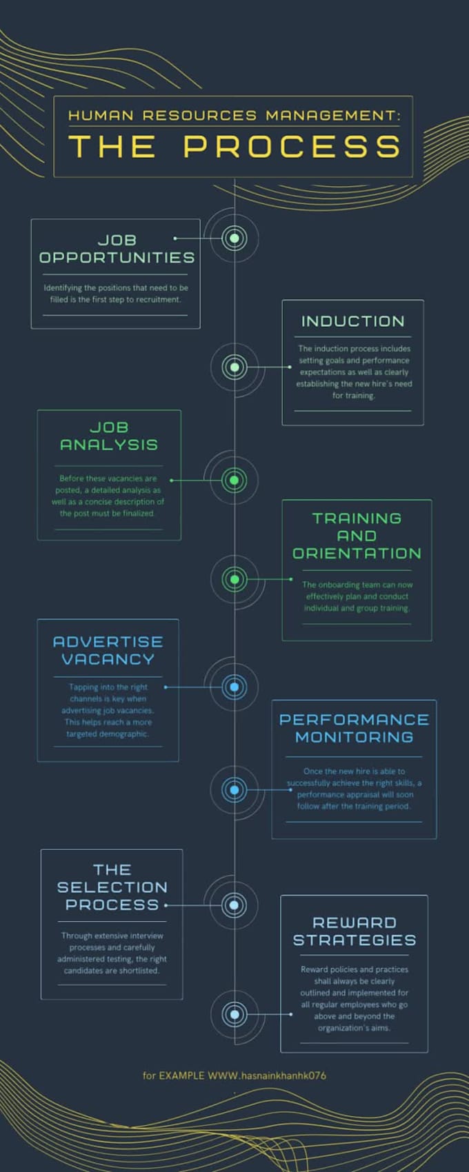 Design any kind of professional infographics and flowchart by ...