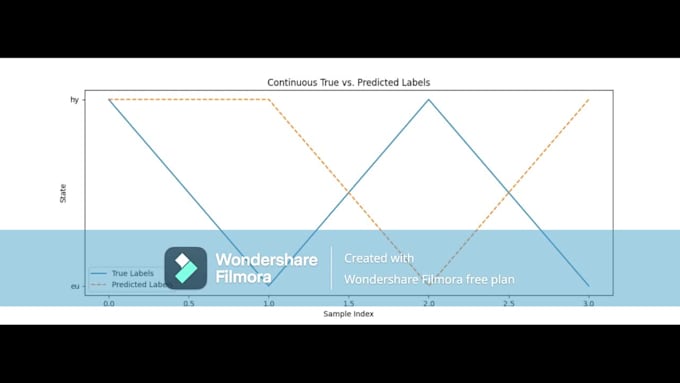 Develop brain computer interface bci projects, eeg, ai, ml by ...