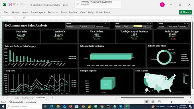 Create excel graphs, kpi, pivot tables, charts and dashboards by Talhakniazi | Fiverr