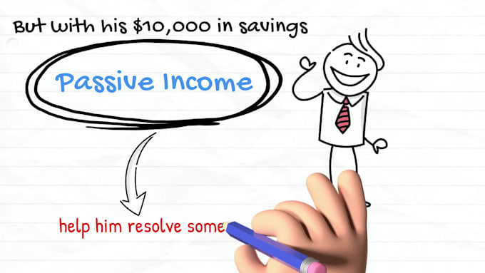 Create Engaging Whiteboard Animation Videos By Lahiruk Fiverr