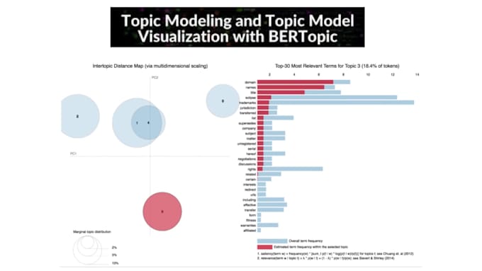 Do natural language processing topic modeling nlp deep learning machine ...