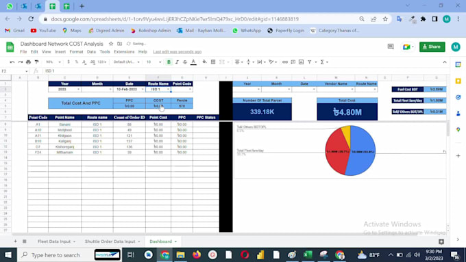 Create google sheet dashboard data visualization by Rmollik | Fiverr