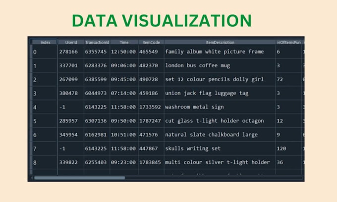Do data cleaning, processing and analysing data in python by Zaher_rasheed | Fiverr