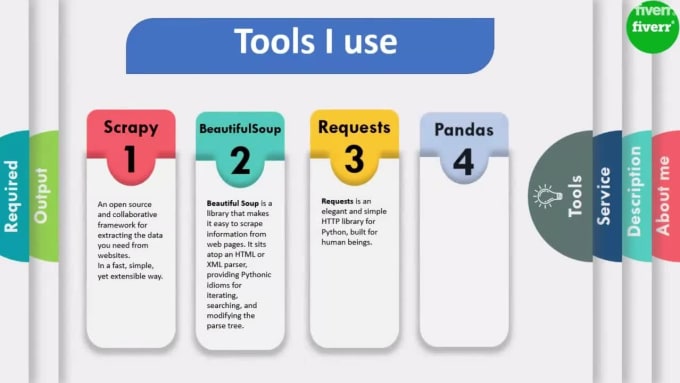 Tun web scraping, data mining, extraktion und datenerfassung Tun web scraping, data mining, extraktion und datenerfassung