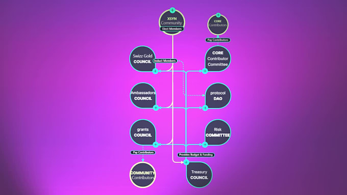 Create animated infographics, flowcharts, graphs, and diagrams by ...